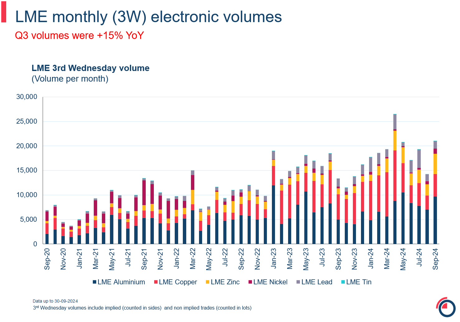 LME quarterly report - 2024 Q3 | London Metal Exchange