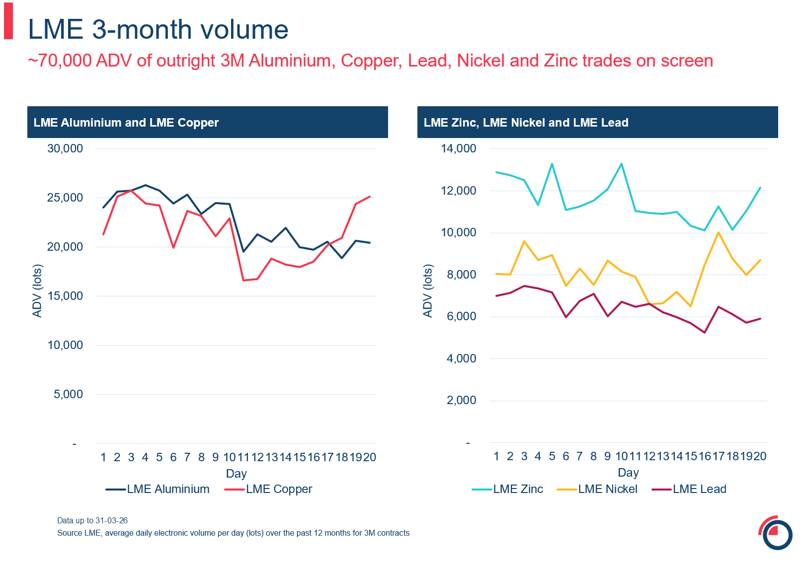 LME quarterly report - 2026 Q1 | London Metal Exchange