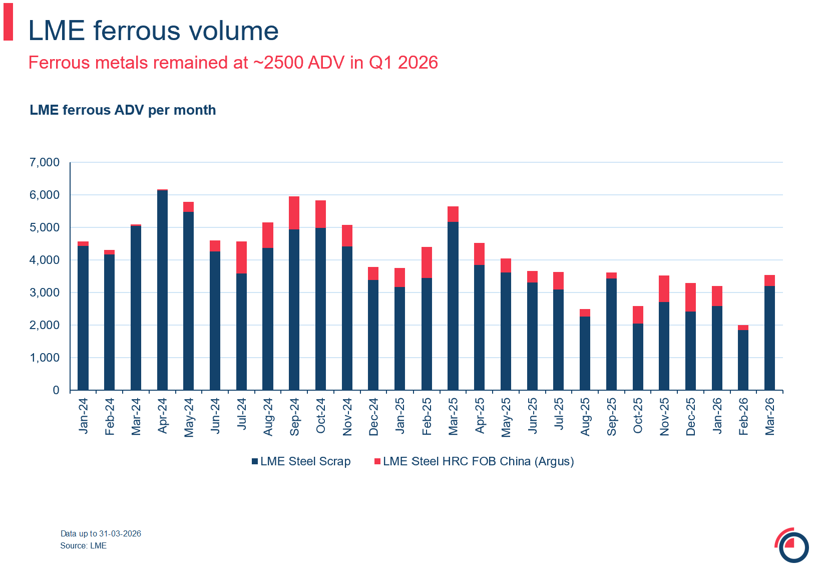 LME quarterly report - 2026 Q1 | London Metal Exchange