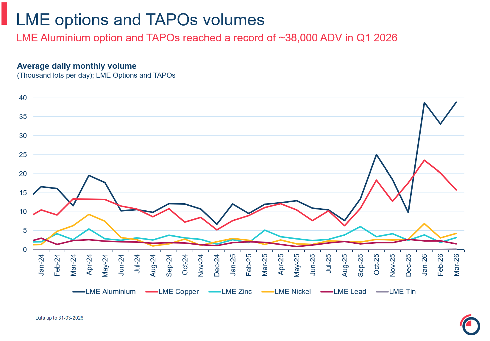 LME quarterly report - 2026 Q1 | London Metal Exchange