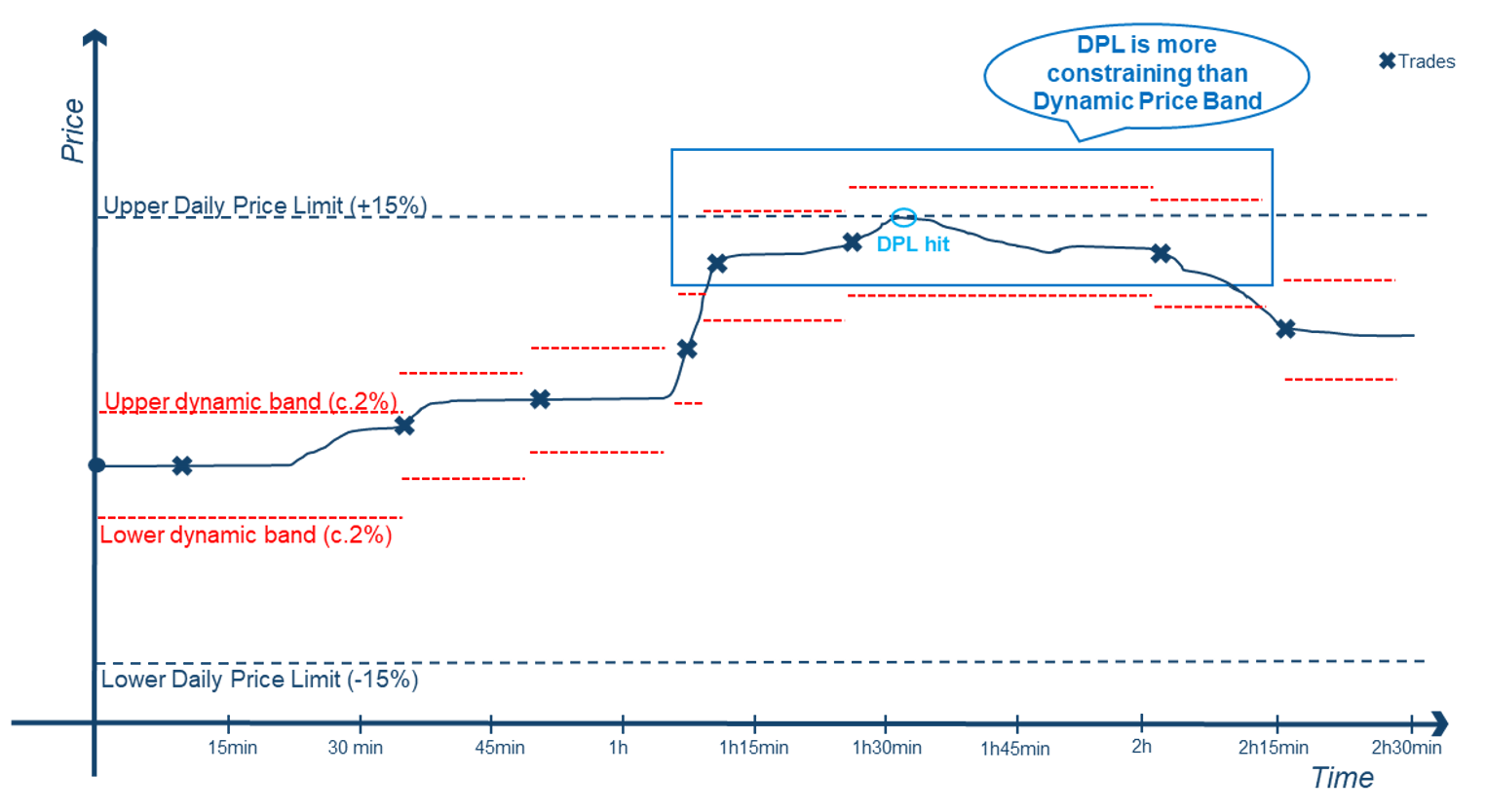 Volatility controls: price limits and price bands | London Metal Exchange